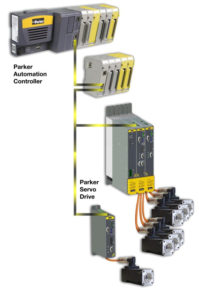 PSD - PARKER SERVO DRIVE - SB Process